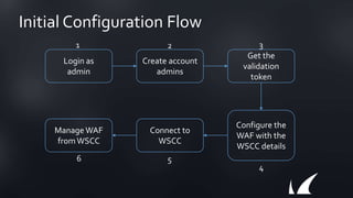 WAF CC Introduction | PPT