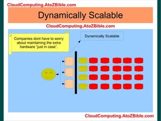 Cloud Computing | ODP