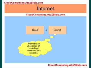 Cloud Computing | ODP | Cloud Computing | Internet