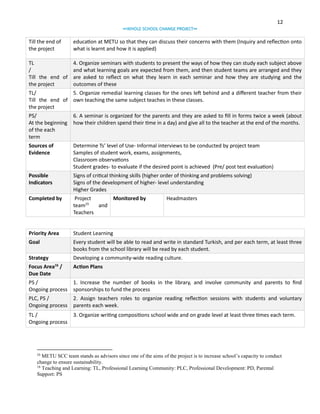 Sample School Improvement Plan | PDF