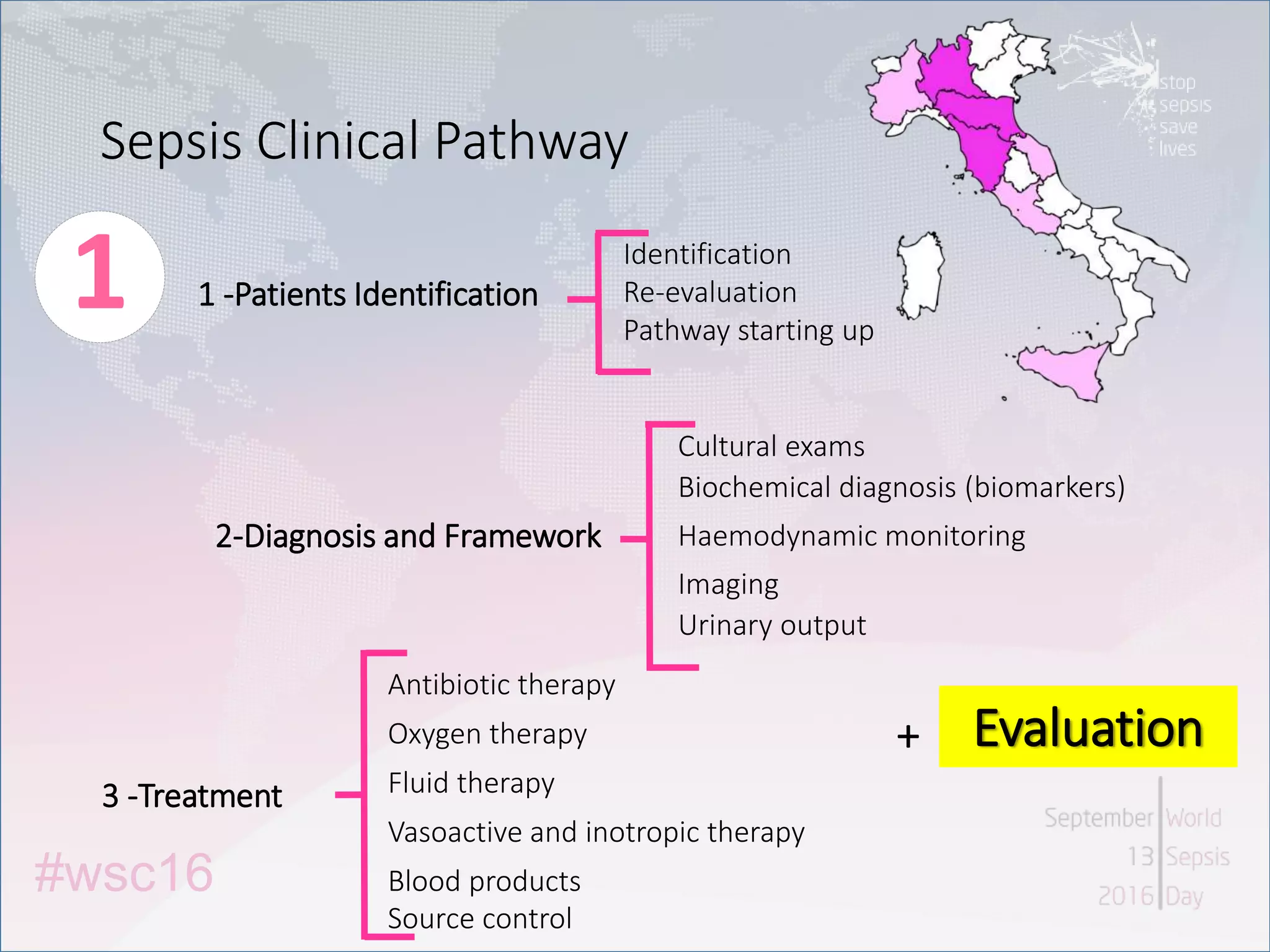 The role of human factors in the fight against sepsis | PPTX