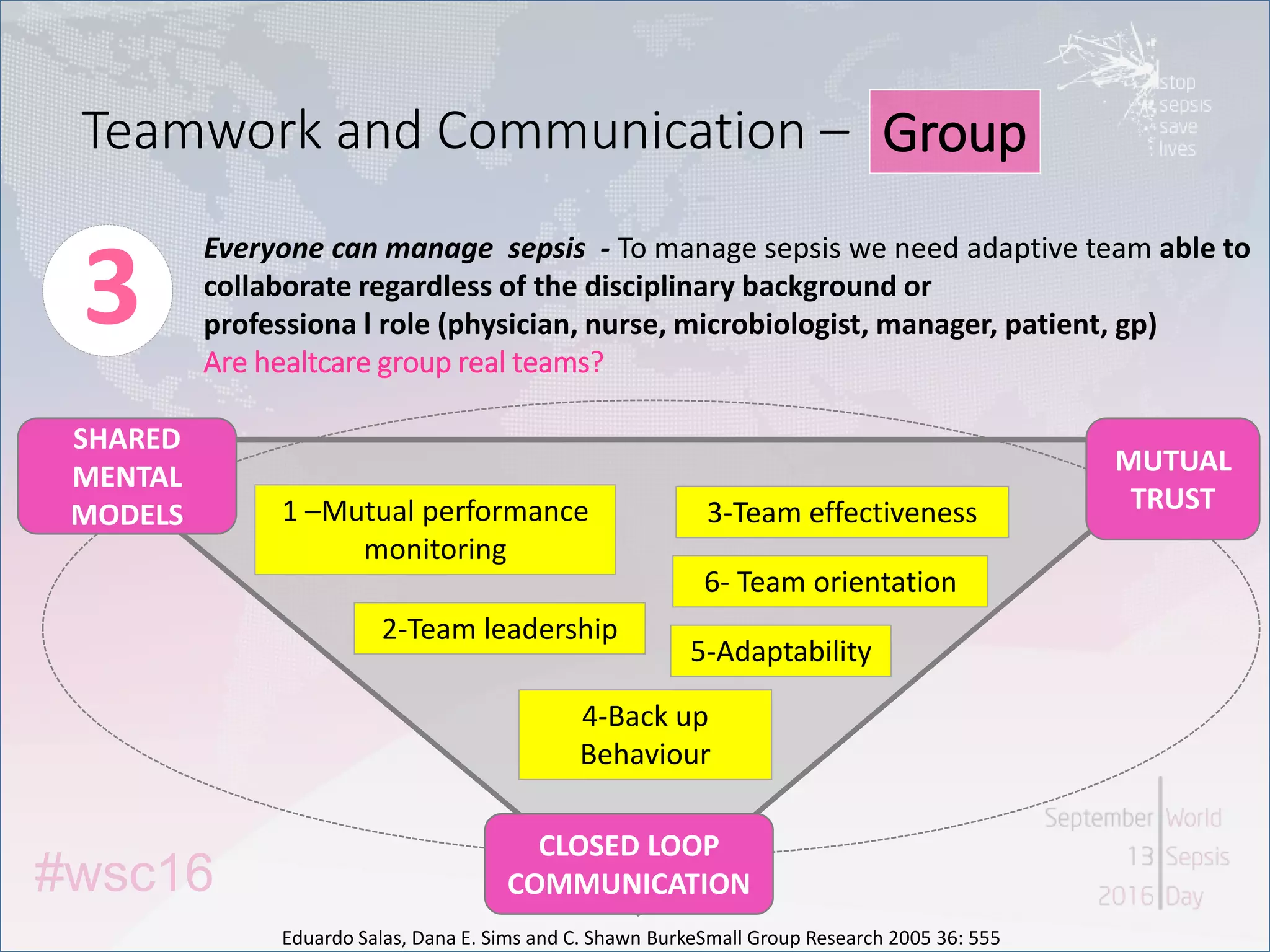 The role of human factors in the fight against sepsis | PPTX