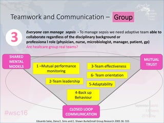 The role of human factors in the fight against sepsis | PPTX