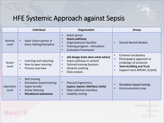 The role of human factors in the fight against sepsis | PPTX
