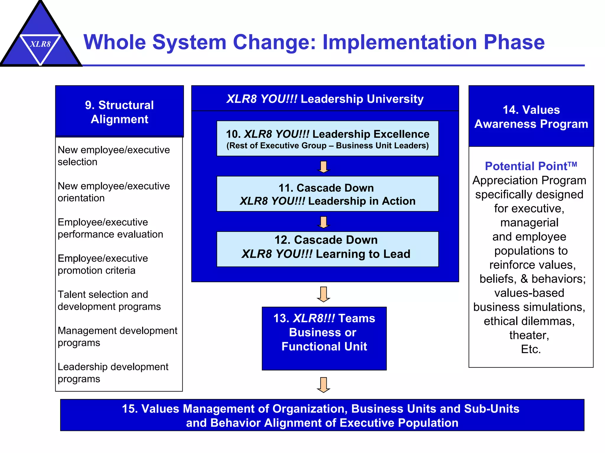 Values-Based Leadership: Building a High Performance Organization | PPT