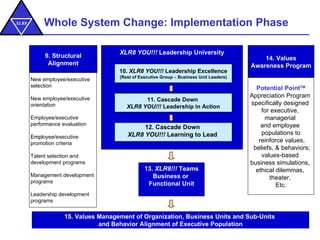 Values-Based Leadership: Building a High Performance Organization | PPT