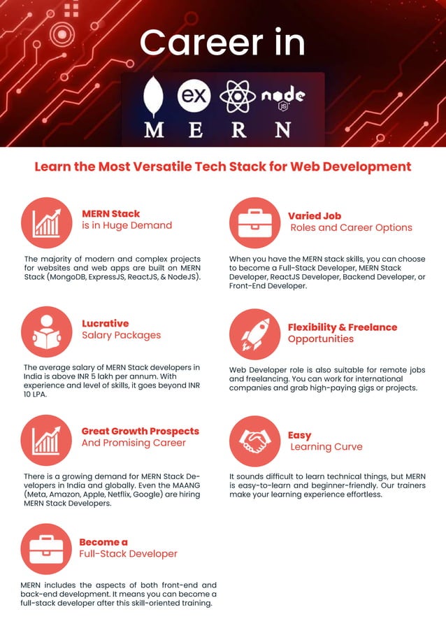 WsCube Tech Online MERN Stack Course.pdf | Web Development | Internet