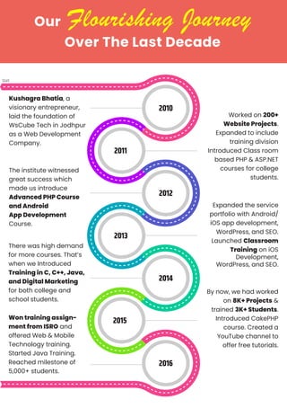 WsCube Tech Online MERN Stack Course.pdf