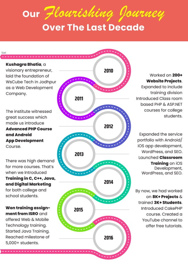 WsCube Tech Online MERN Stack Course.pdf WsCube Tech Online MERN Stack Course.pdf