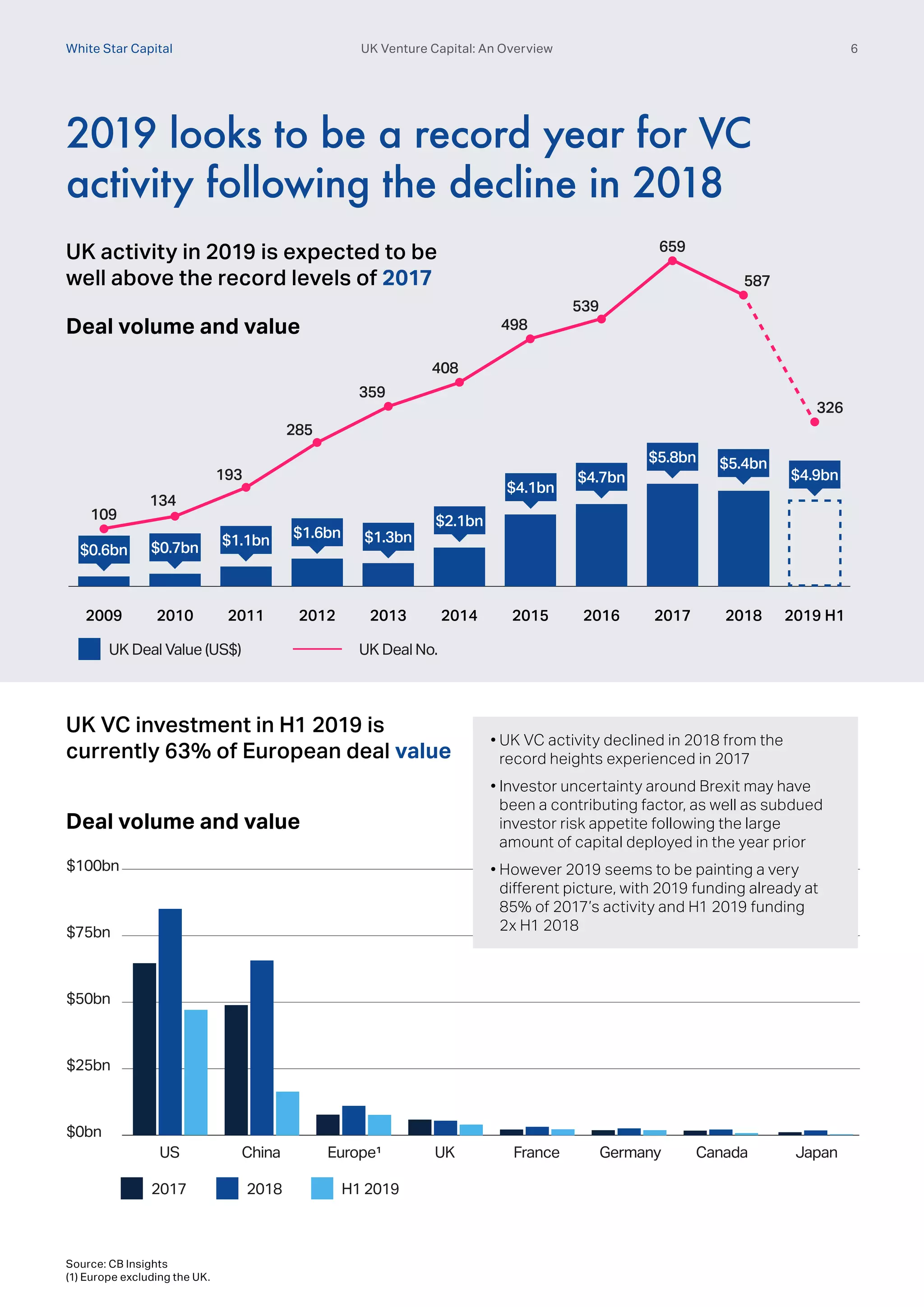 WSC UK Venture Capital Landscape | PDF | Venture Capital | Business ...