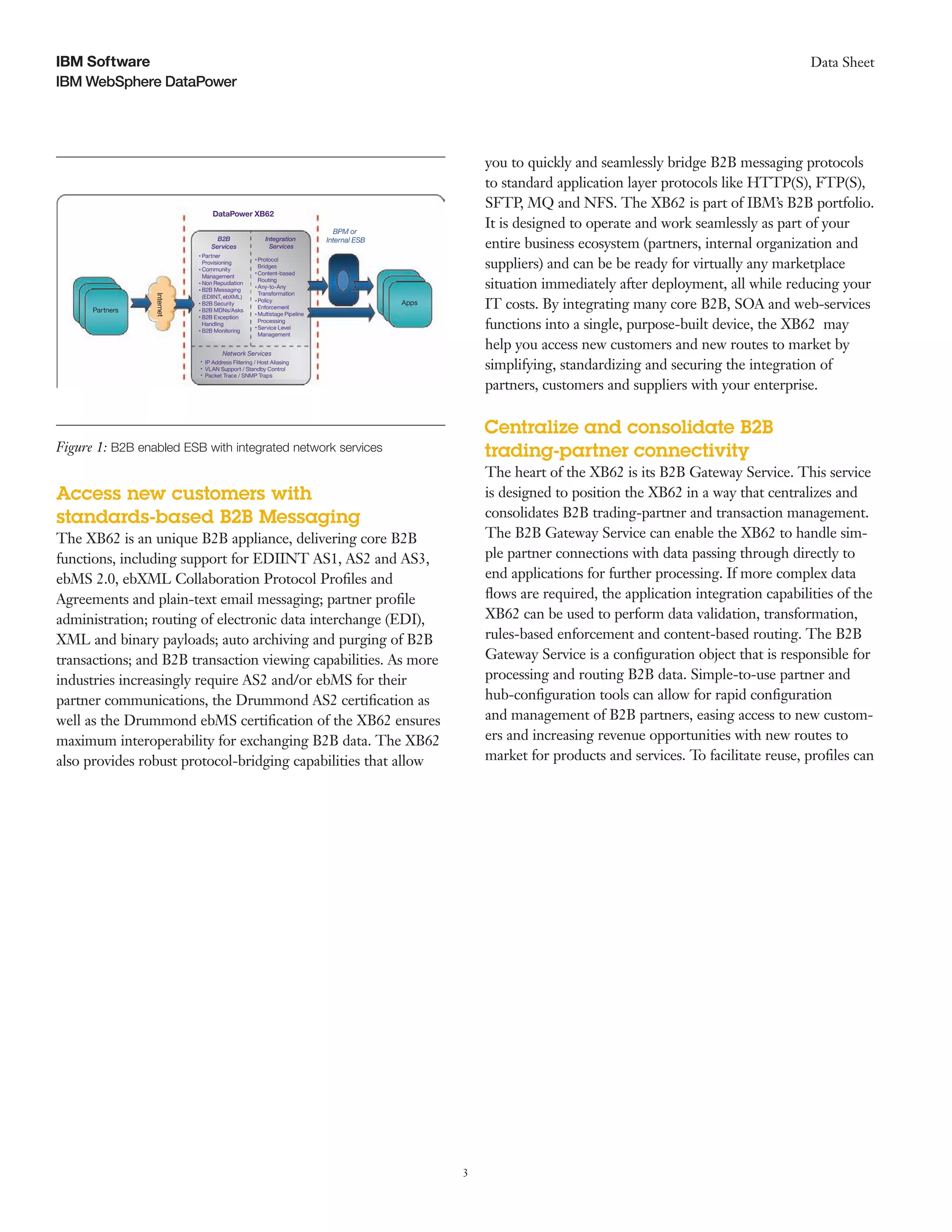 Datasheet: WebSphere DataPower B2B Appliance XB62 | PDF