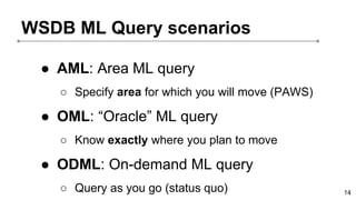 Secondary Spectrum Usage for Mobile Devices | PPT