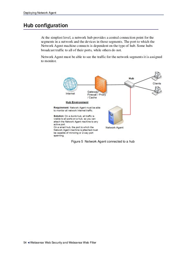 Search Proxy Address Active Directory Search Proxy Address Active Directory