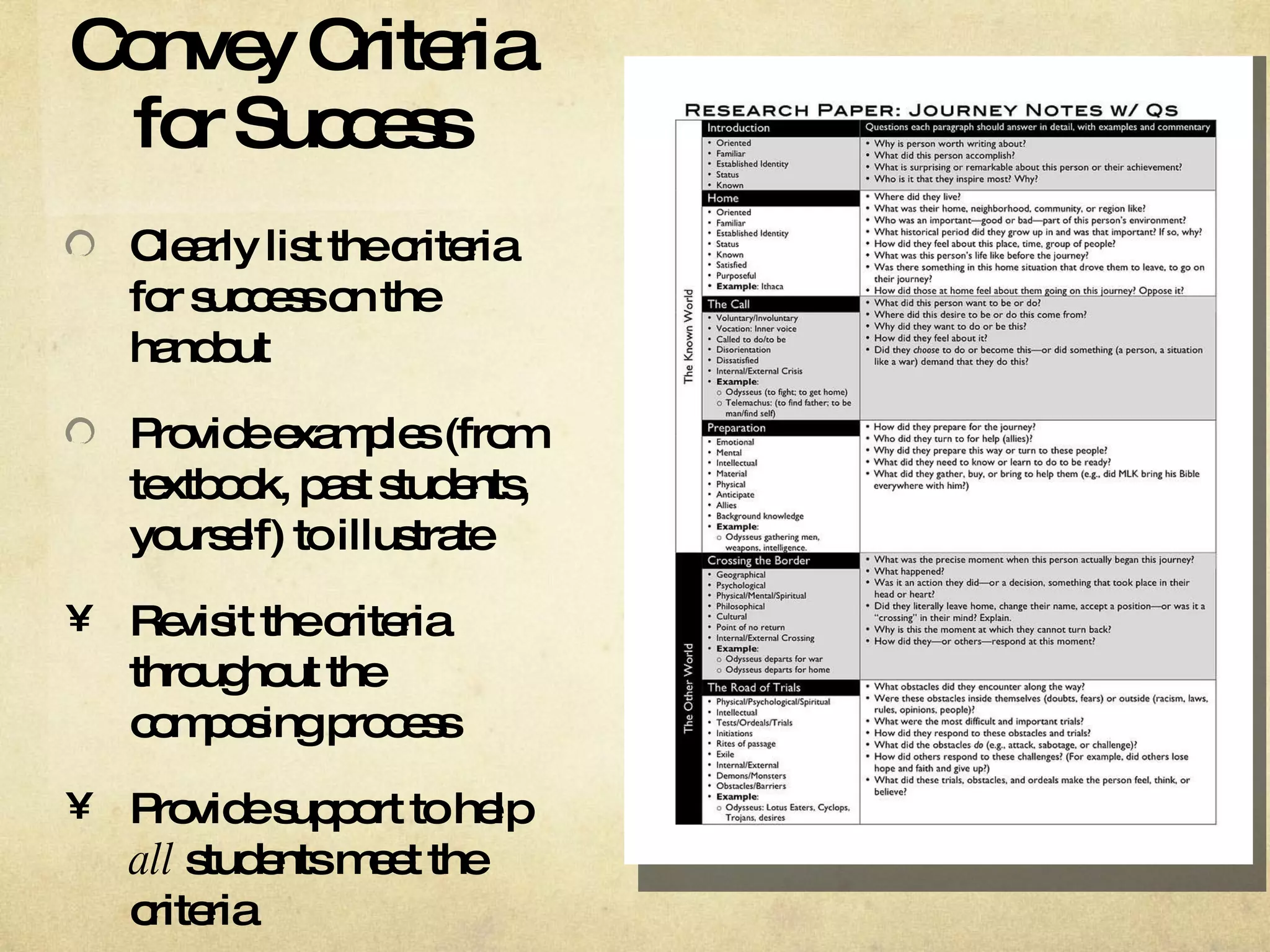 Designing Effective Writing Assignments | PPT