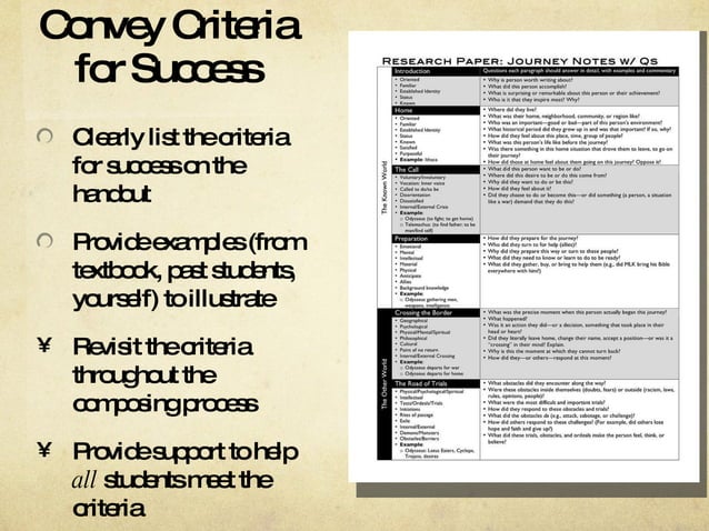 Designing Effective Writing Assignments | PPT