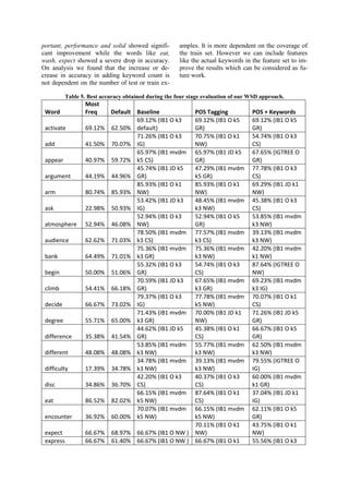 Wsd final paper | PDF