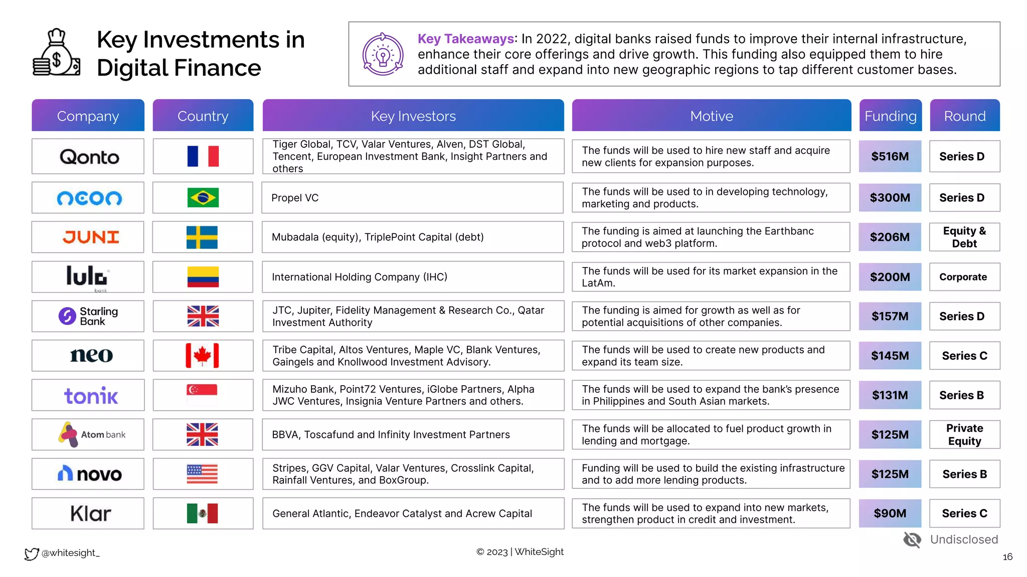 WS_Digital-Finance-Roundup_2022.pdf