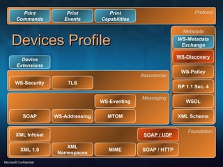 Web Services Discovery for Devices | PPT