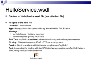 WSDL | PPT