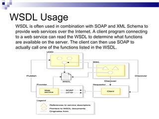 WSDL | PPT