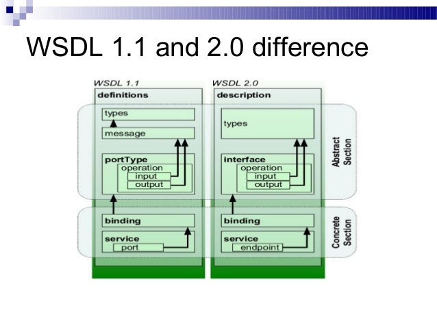 Wsdl
