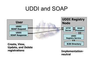 Wsdl Bahankuliah | PPT