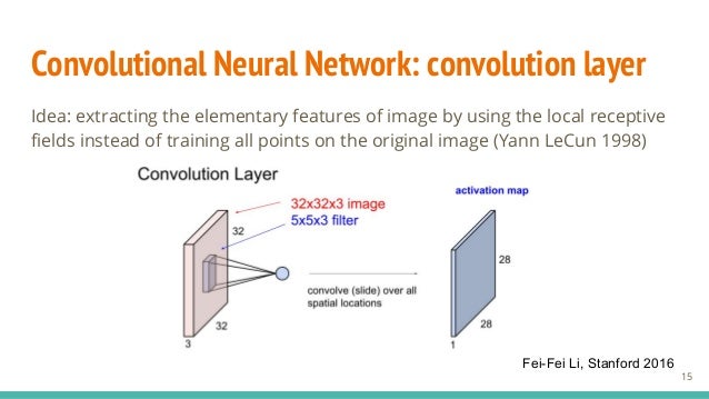 Kaonet Face Recognition And Generation App Using Deep