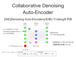 WSDM2016読み会 Collaborative Denoising Auto-Encoders for Top-N Recommender Systems | PPT