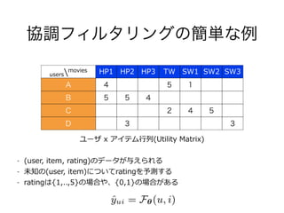 WSDM2016読み会 Collaborative Denoising Auto-Encoders for Top-N Recommender Systems | PPT