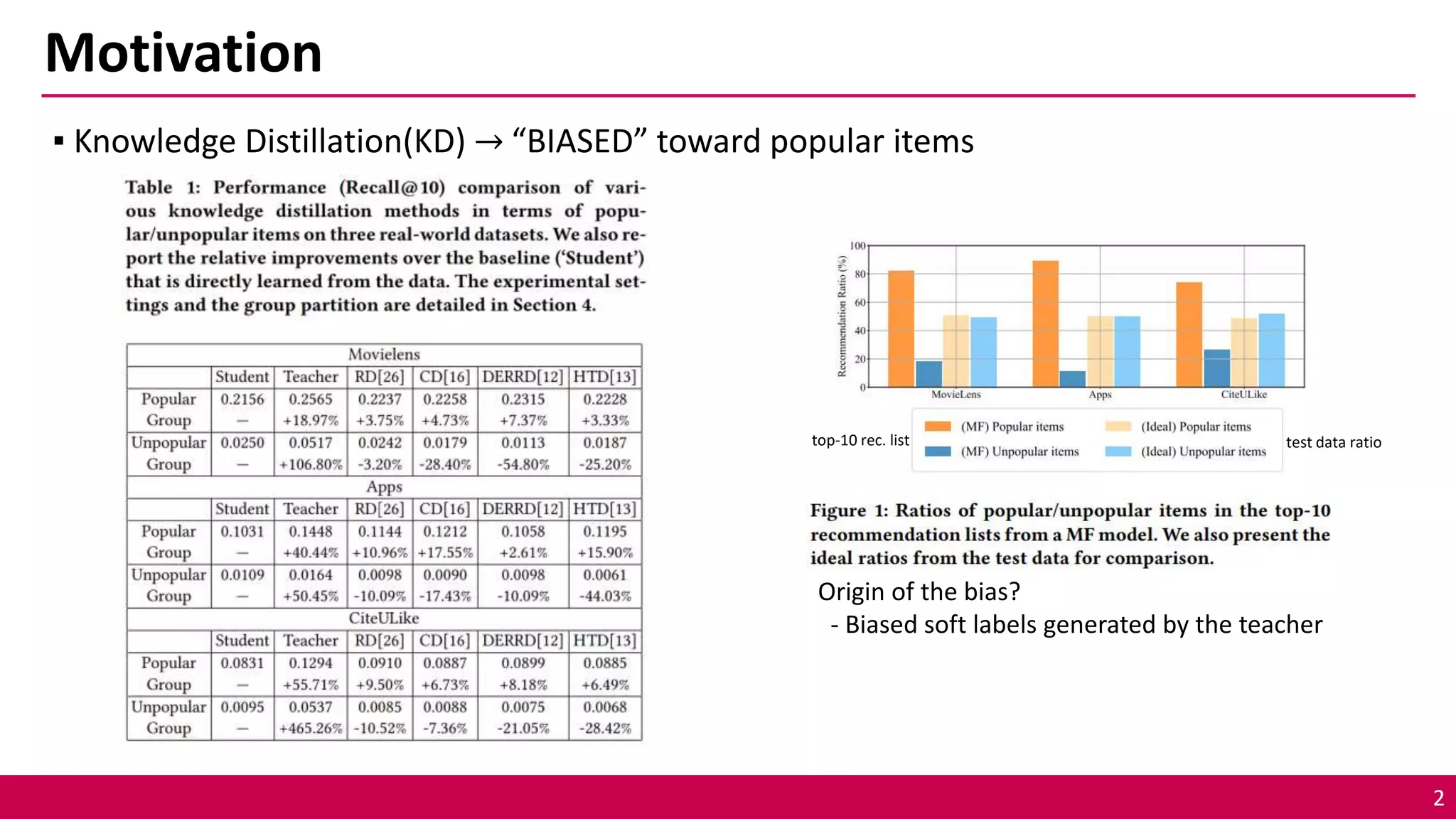 Review: [WSDM'23]Unbiased Knowledge Distillation for Recommendation.pptx