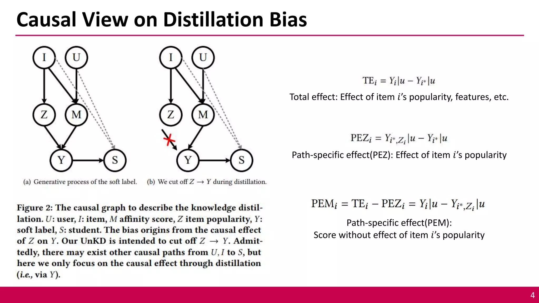 Review: [WSDM'23]Unbiased Knowledge Distillation for Recommendation.pptx