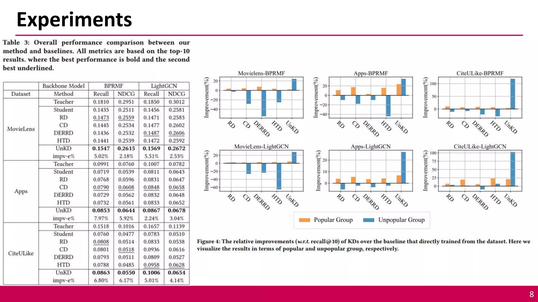 Review: [WSDM'23]Unbiased Knowledge Distillation for Recommendation.pptx
