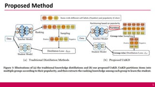 Review: [WSDM'23]Unbiased Knowledge Distillation for Recommendation.pptx