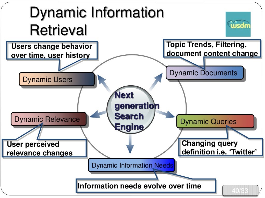 Dynamic Information Retrieval Tutorial - WSDM 2015