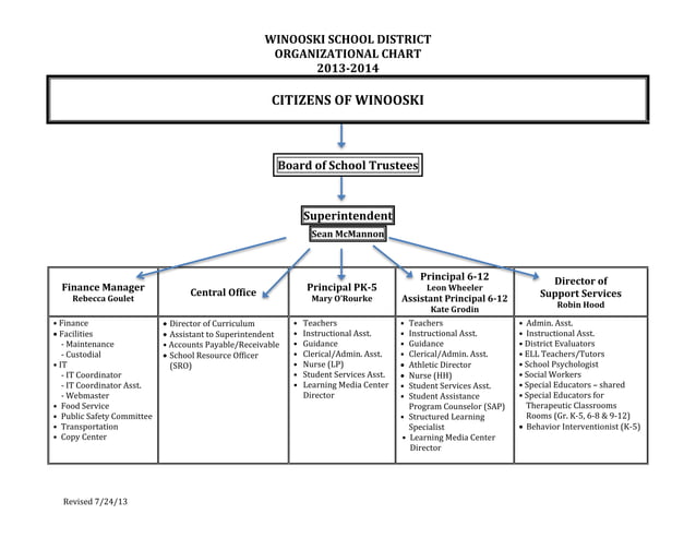 WSD Organizational Chart.2013 14.v3