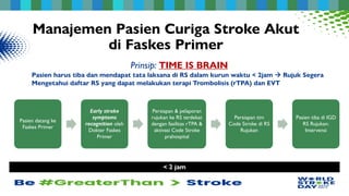 World Stroke Day Penyuluhan Stroke Dokter Umum.pdf