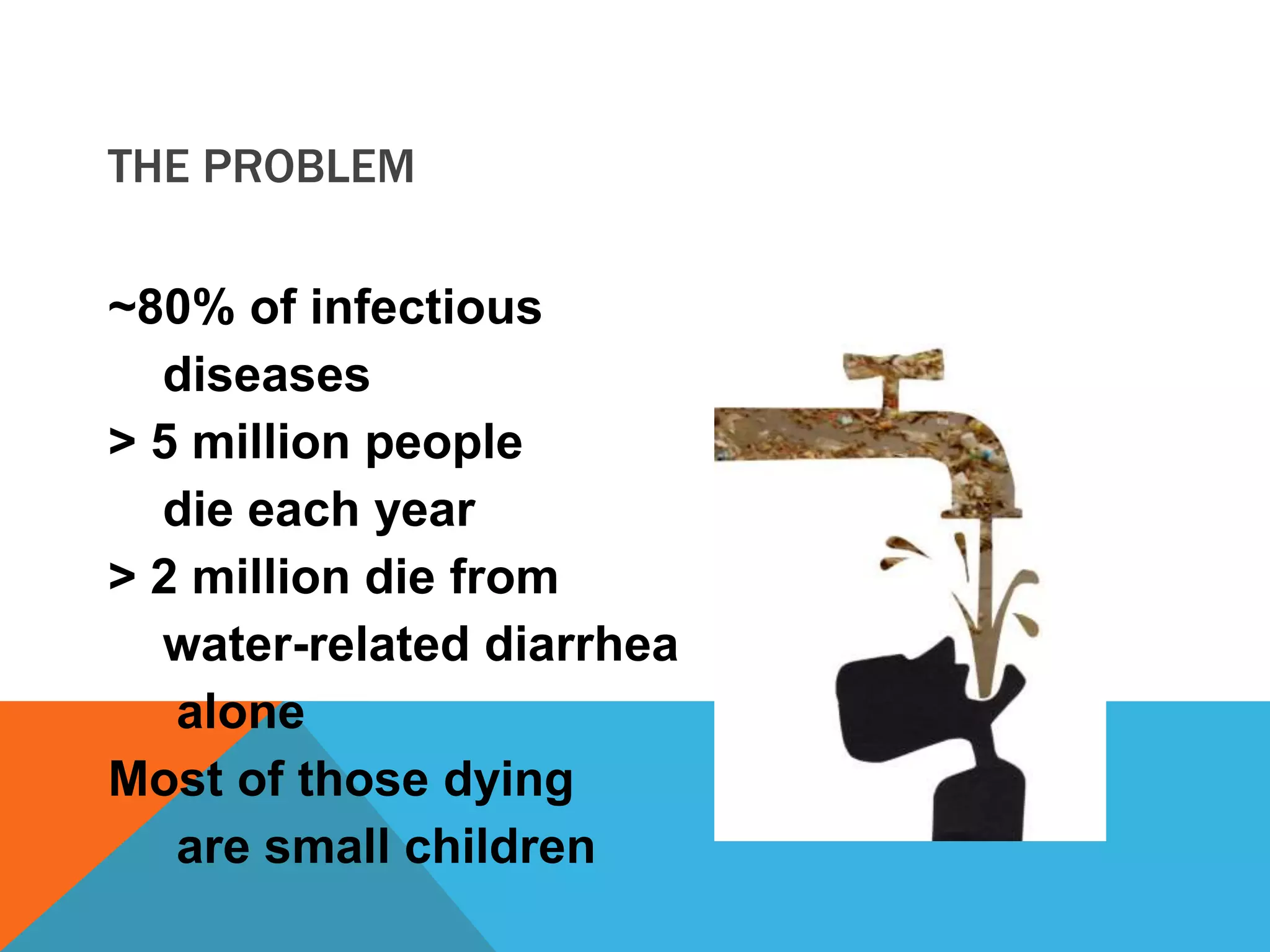 water born diseases | PPTX