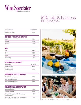 Wine Spectator Media Kit | PDF