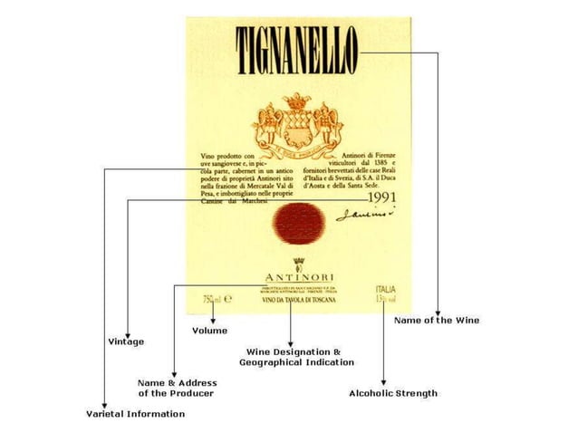 Basic wine knowledge | PPTX