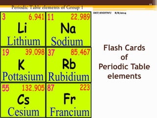 Making Flashcards using Inkscape Software | PPTX | Graphics Software | Computer Software and ...
