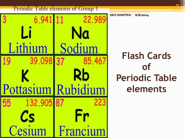 Making Flashcards using Inkscape Software | PPT