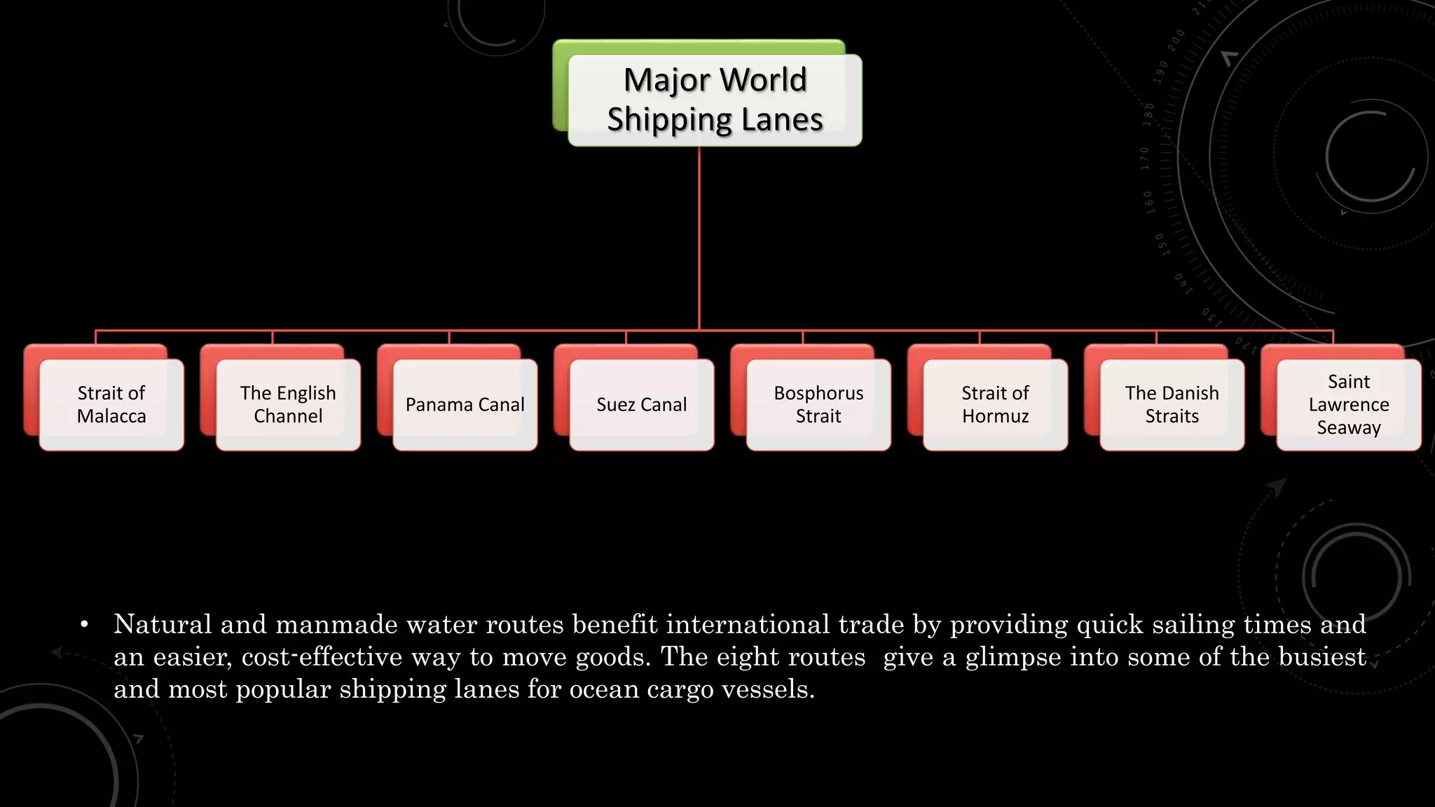 world sea freight market | PPTX