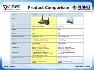 HotSpot Gateway | PPT