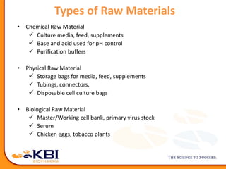 Managing Raw Material Variability Over the Life-cycle of a Molecule | PDF