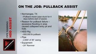 HDD Assist Methods | PPTX