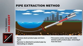 HDD Assist Methods | PPTX