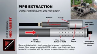 HDD Assist Methods | PPTX