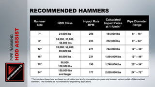 HDD Assist Methods | PPTX