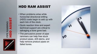 HDD Assist Methods | PPTX