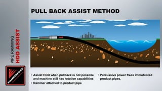 HDD Assist Methods | PPTX